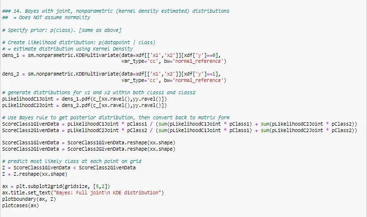 ML Decision Boundary with Python Code | by Manasa Somanchi | Medium