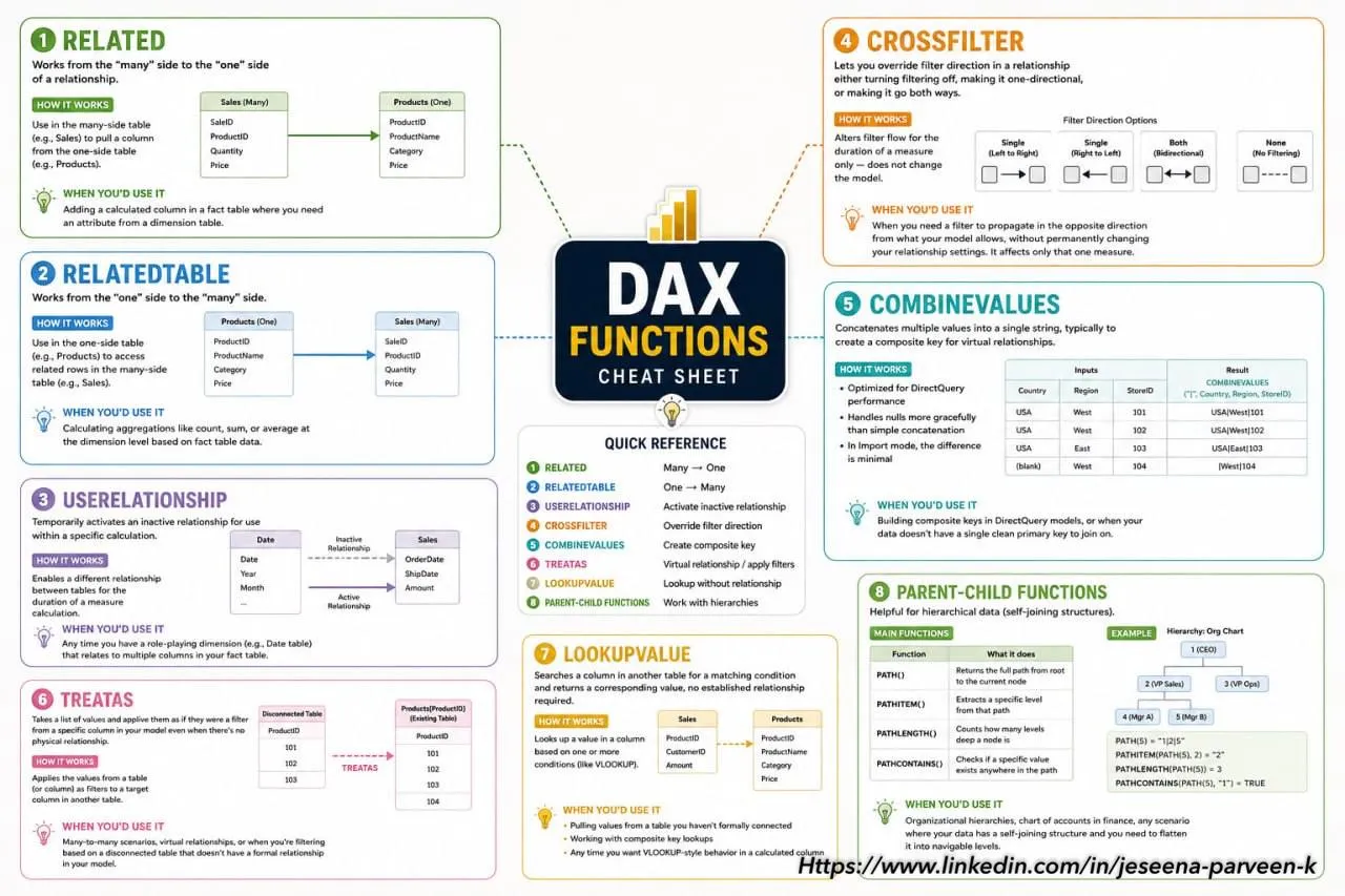From Entity to Measure: Automated DAX Generation | by Jaco van der Laan ...