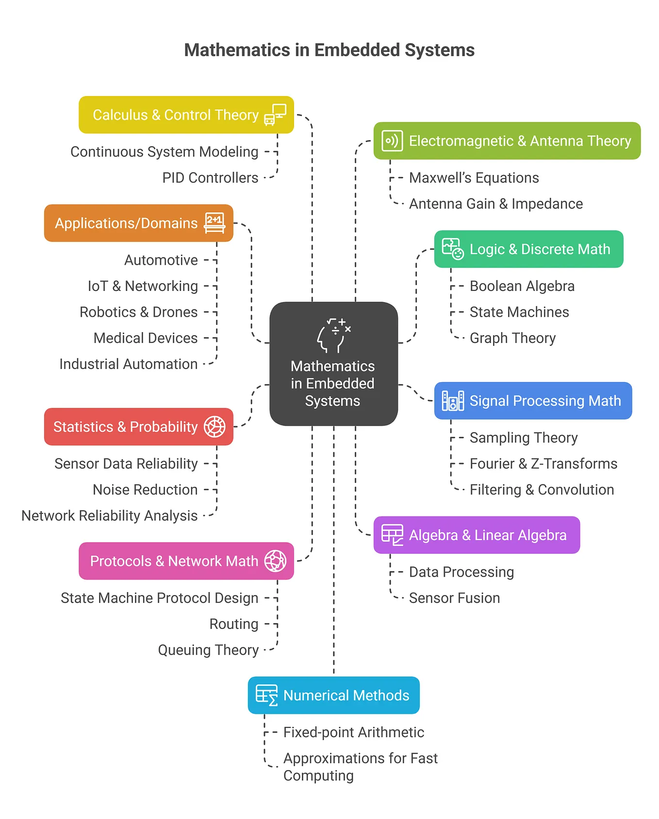 Mastering Software Interrupts: A Guide for Embedded Developers | by Balemarthy Vamsi | Medium