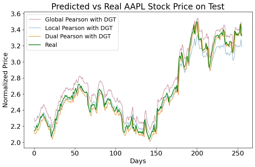 PyG Implementation of HIN2Vec: Heterogeneous Graph Representation ...