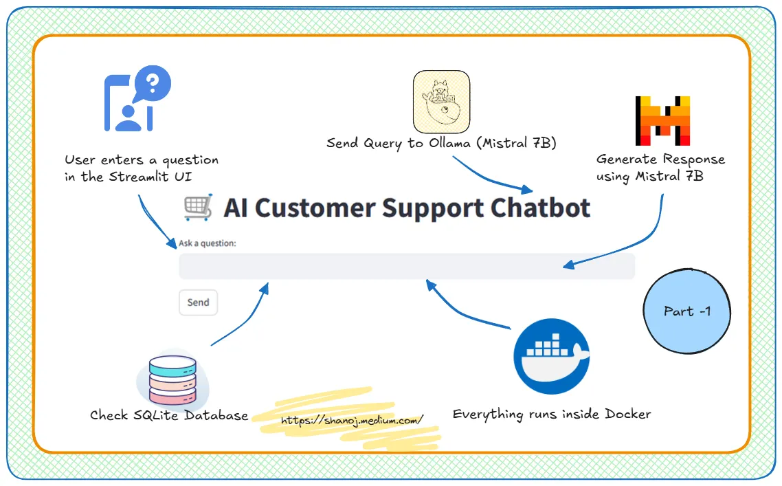 Build an AI Chatbot for Custom PDF Documents with Python and Langchain | by Param Shah | Medium