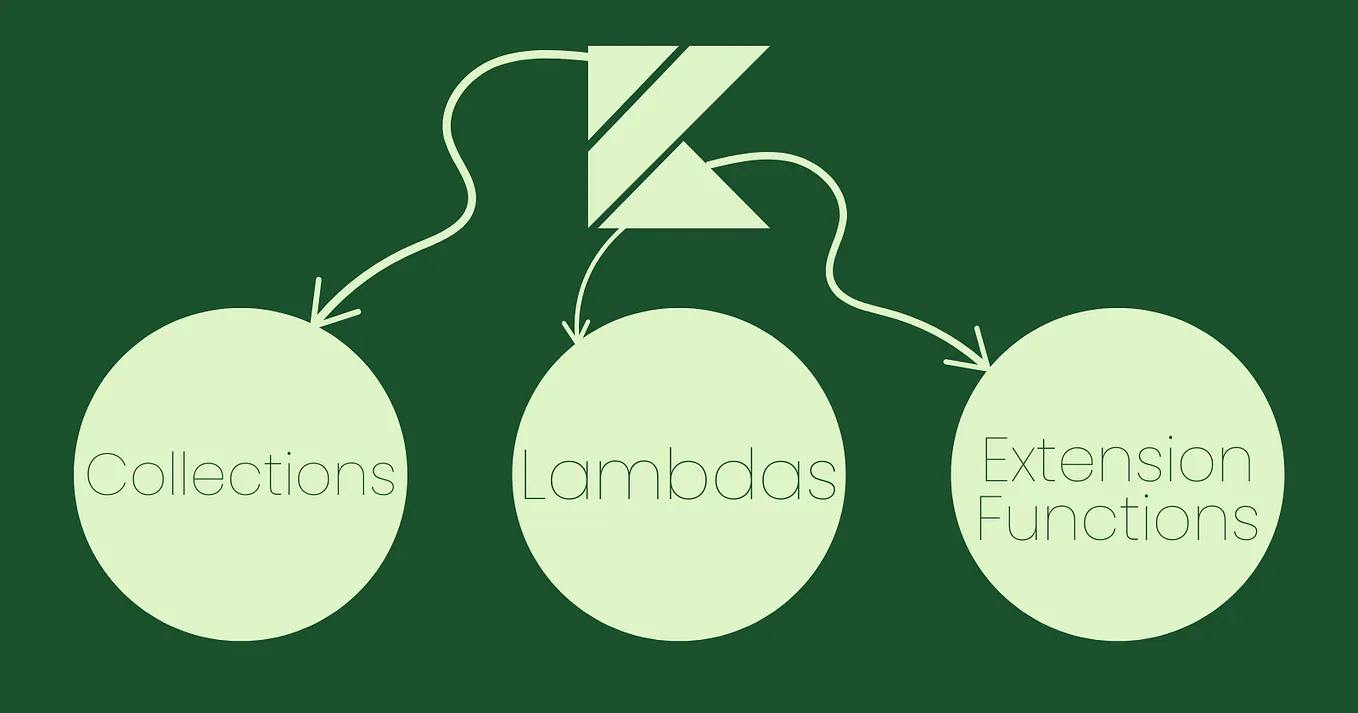 Data Structures and Algorithms: Sequential Search in an Array | by Jesse Onoyeyan | Medium