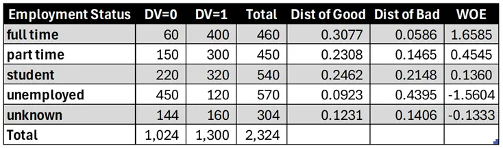 SLC Bits: (1) An Introduction to the Altair Analytics Workbench | by Dr ...