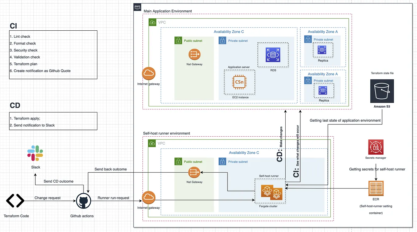 Capacitated Vehicle Routing Problem (CVRP) with Python+Pulp and Google Maps API | by Kijun Kim ...