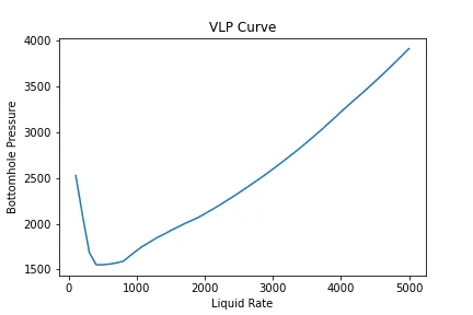 Beggs and Brill Method. As we already know, in order to… | by M. Emin ...