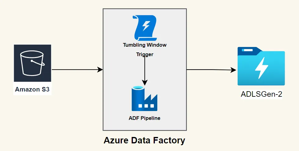 Optimizing Pattern Matching in Python `Using the Aho-Corasick Algorithm | by Naveen kumar katta ...