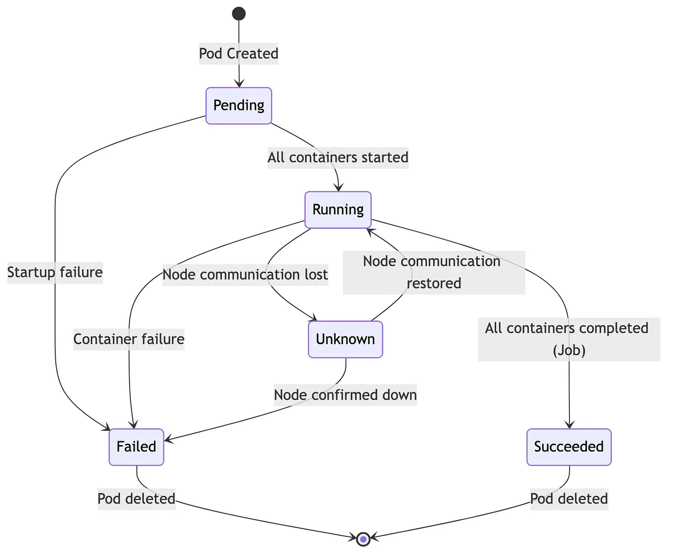 The End of an Era: Migrating from Nginx Ingress Controller to ...