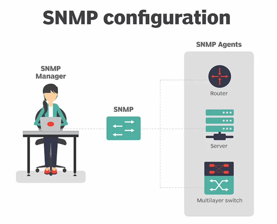 Exploiting Error Based SQL Injections & Bypassing Restrictions | by ...