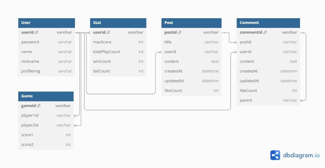 [husky] Automating pre-commit linting with husky and lint-staged | by Jasmine (Web Developer ...