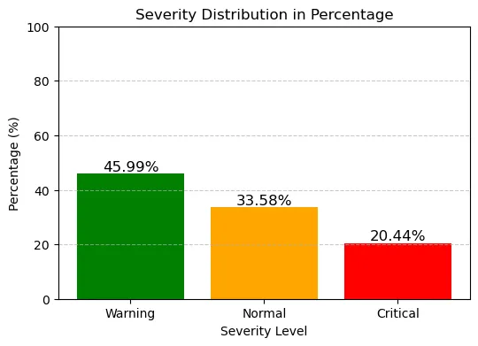 Z-Score vs Manual Standard Deviation Scaling vs Modified Z-Score vs ...