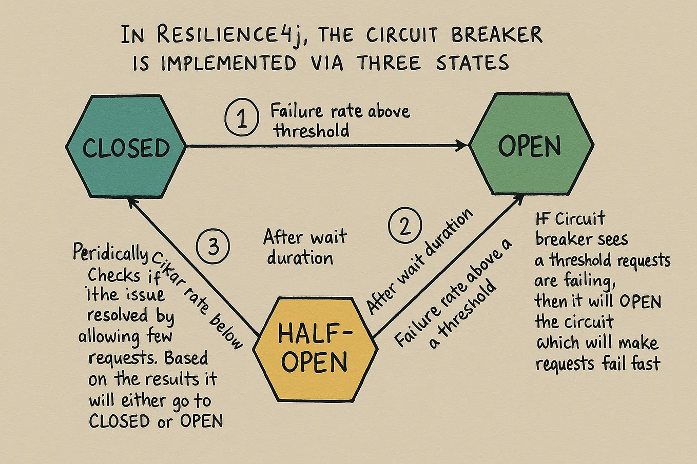 Refreshing Configurations at Runtime with Spring Boot’s Actuator | by ...