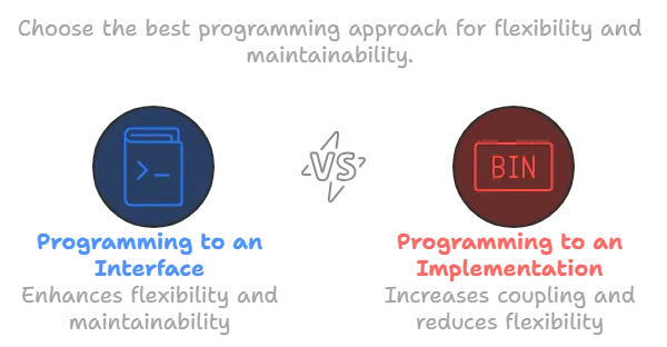 Understanding the “KISS” Principle in Software Design: Keep It Simple, Stupid | by MasonCoding ...
