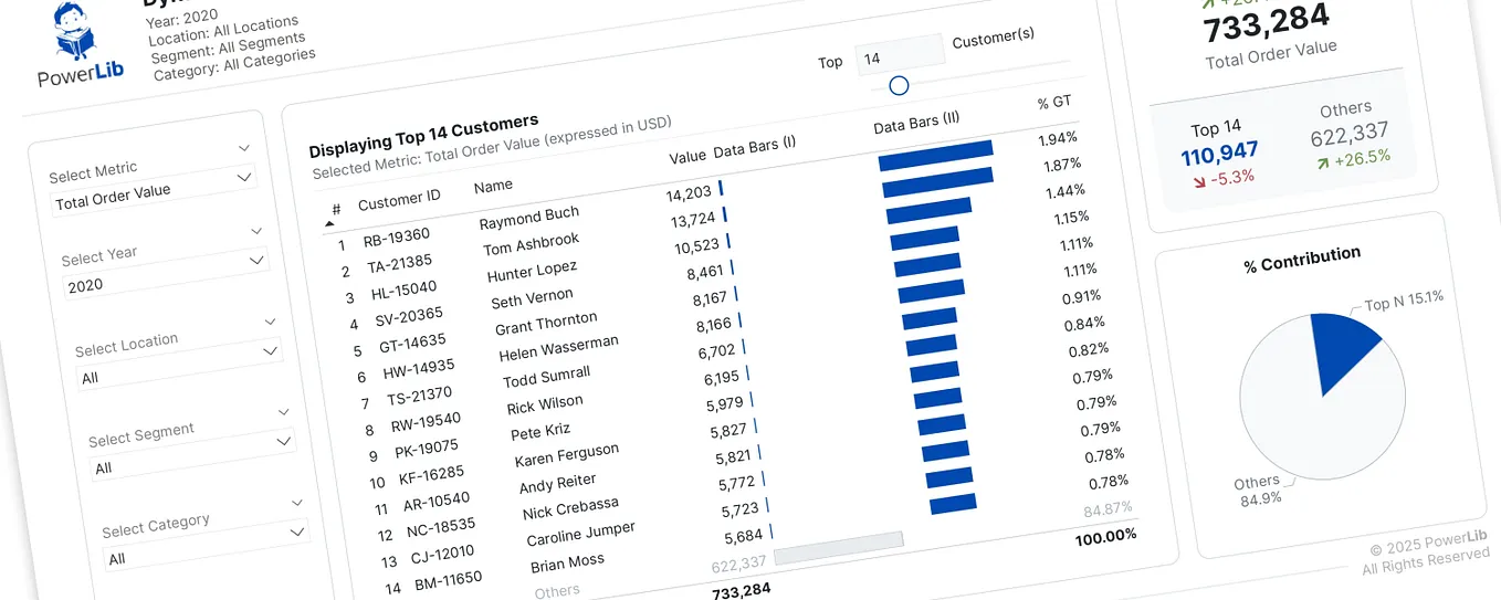 Using Intersect Function For Filtering And Calculation In Power Bi By Shashanka Shekhar