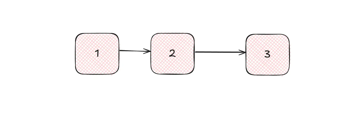 🚀 Counting Sort Made Easy: The Sorting Algorithm You Didn’t Know You Needed! | by Trupti wagh ...