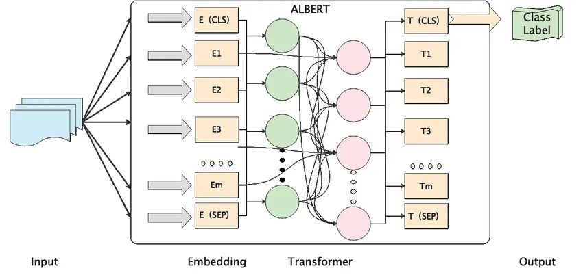 Evolution of AI Data Mapper: From Intermediate Mappings to Direct Code ...