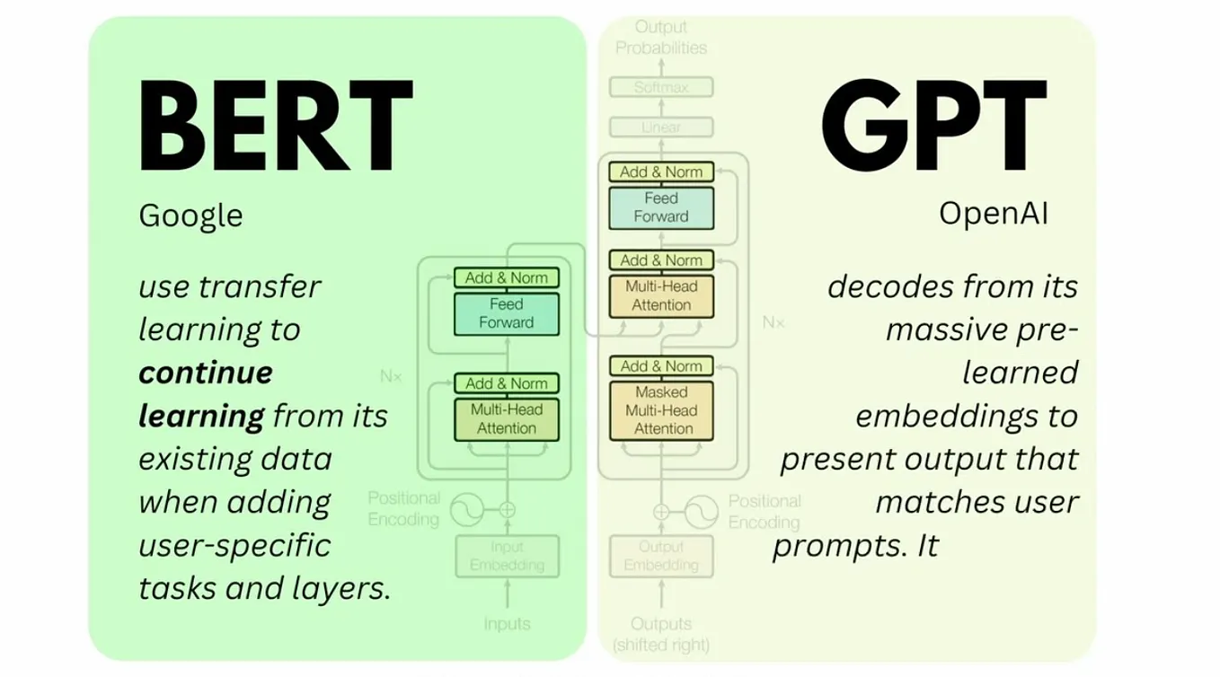Querying PDFs with AI: A Beginner’s Guide to Using LangChain, FAISS ...