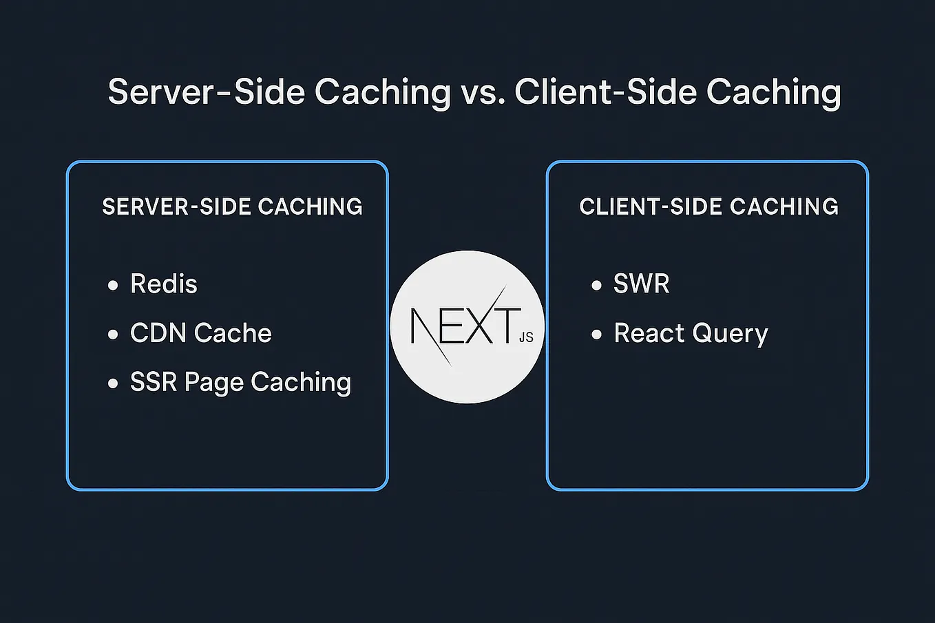 🍪 Handling Cookies Securely in Next.js Server Components | by ...