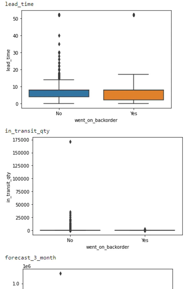 How to Set Up Microsoft SSO for React and Django Application | by Divya Gugulothu | Medium