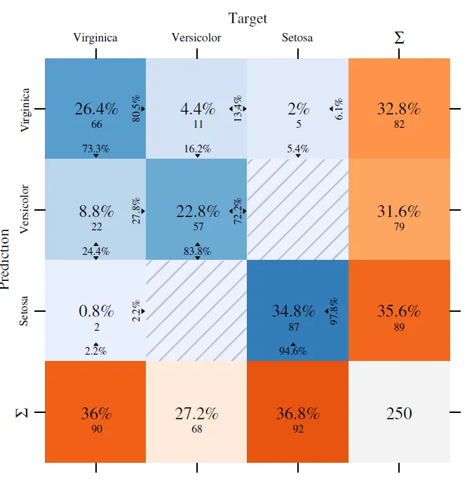 Text Representation in Natural Language Processing (NLP) | by Everton Gomede, PhD | Python in ...