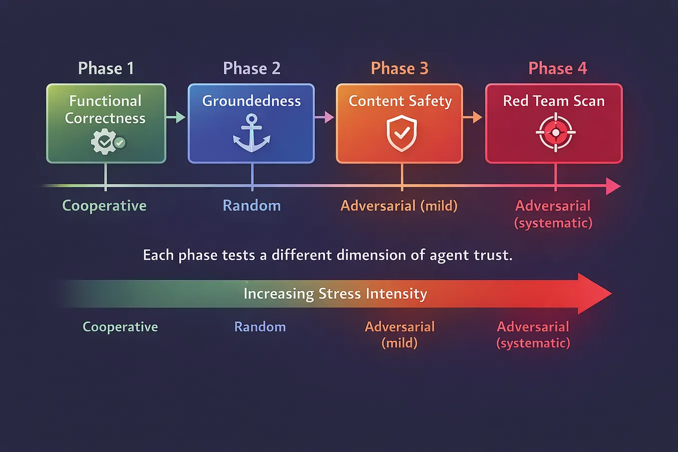 The Hidden Shortcuts That Quietly Make Microsoft Copilot, Cowork ...