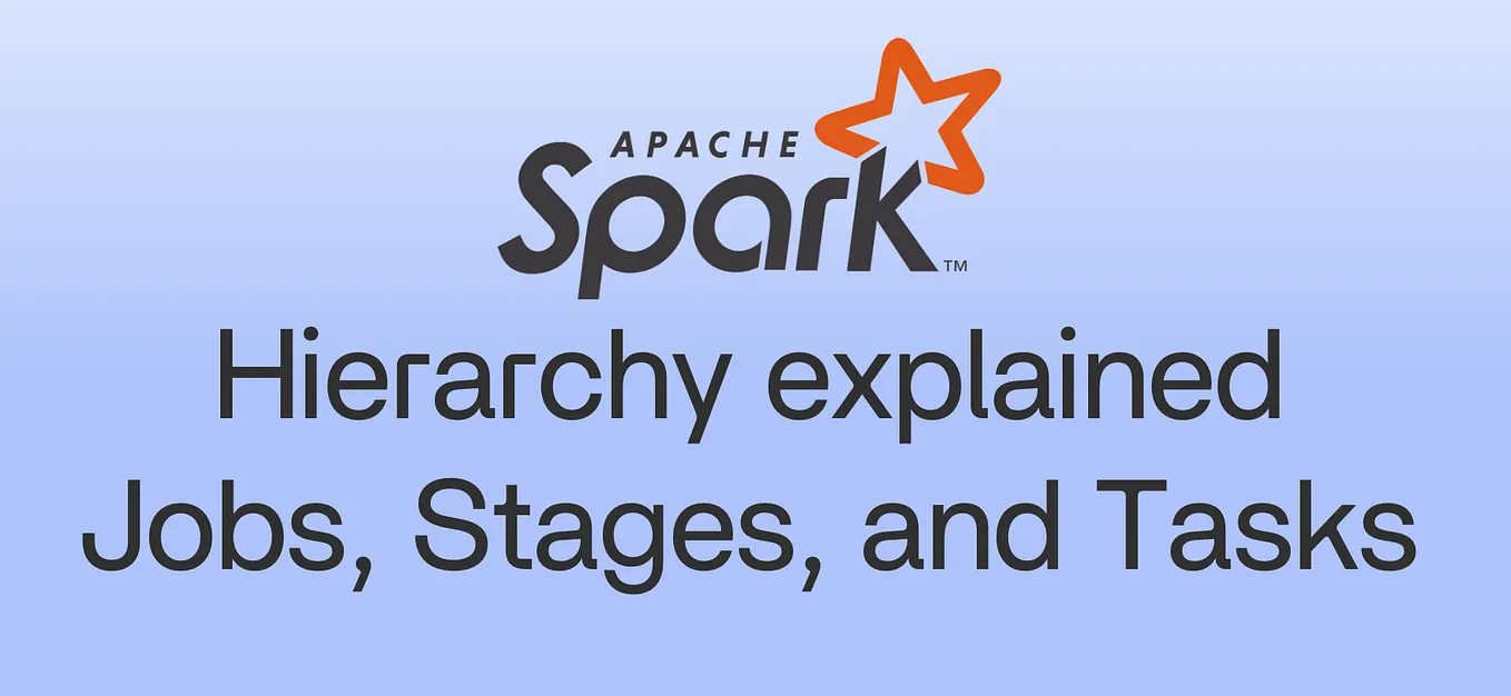 Iterate over elements of array column in pyspark dataframe | by PrashantShukla | Medium