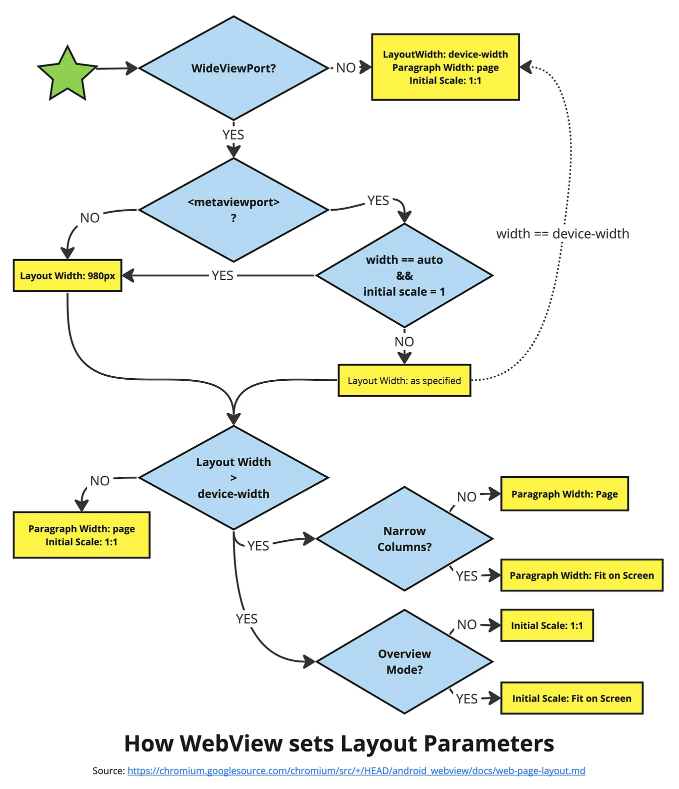 Android Developer Options that you probably forgot | by Stacy Devino | Medium