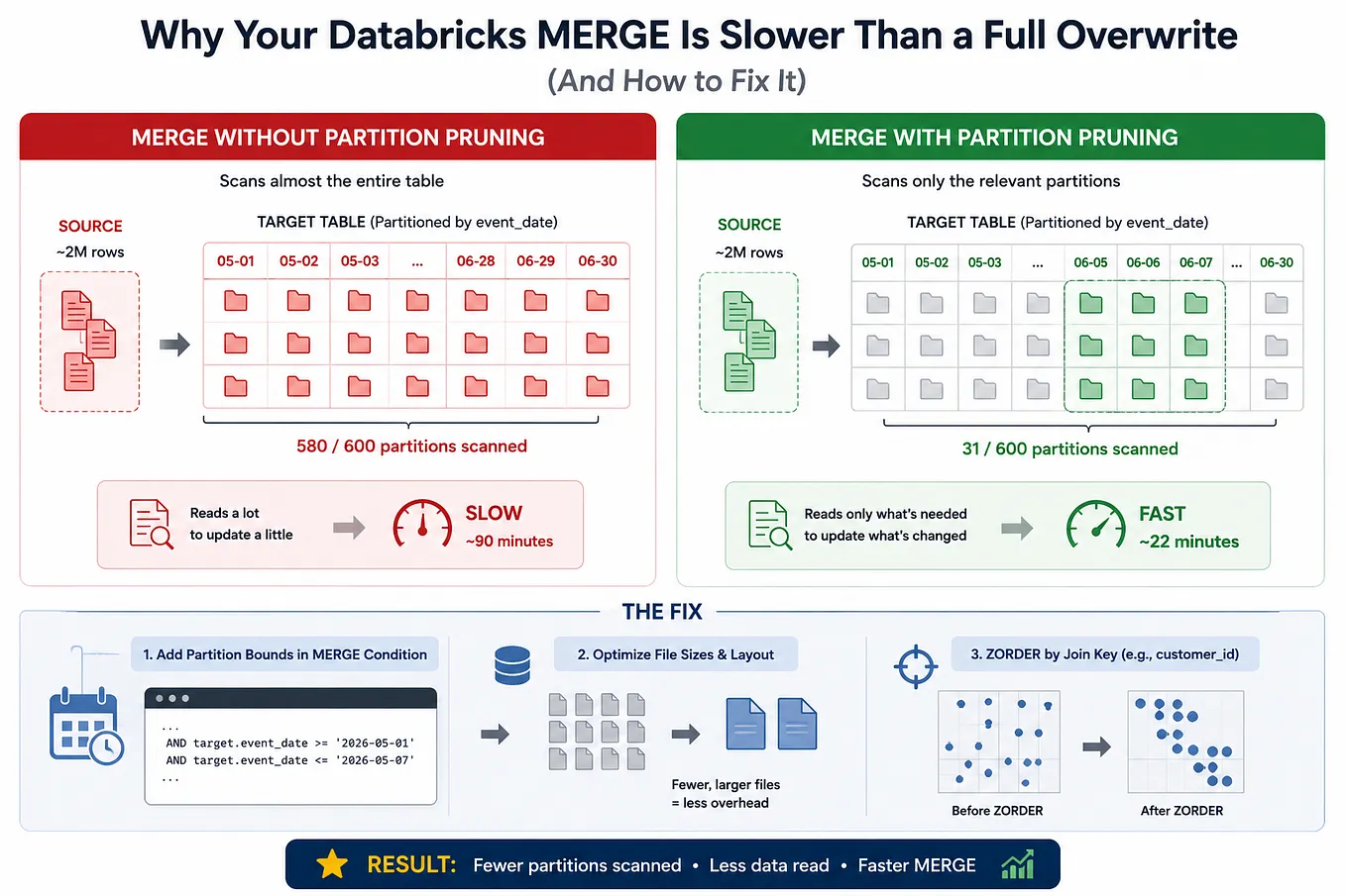 Databricks Delta Live Table Architecture | Medium