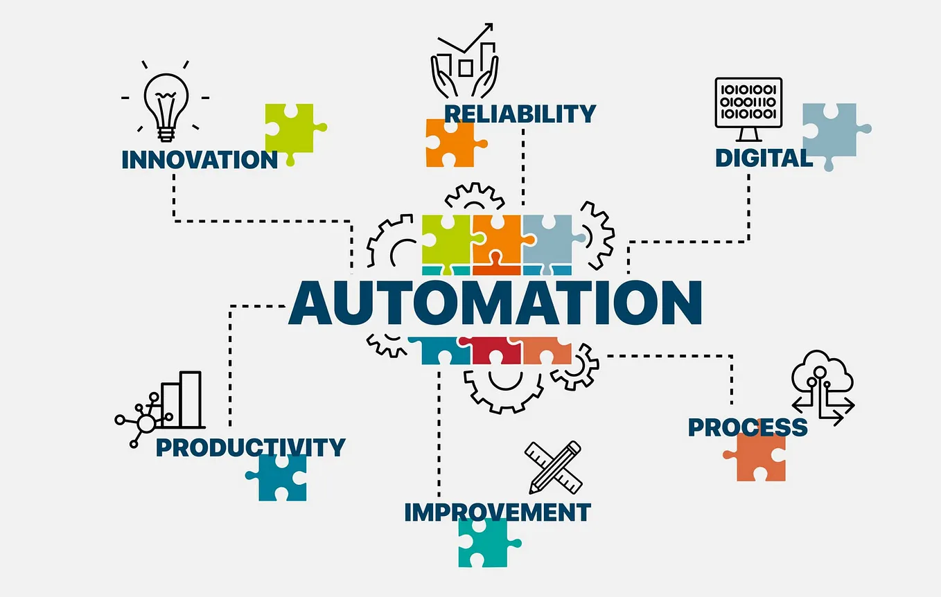 Automatic Versioning and Release — Python Package | by Ayush Jain ...