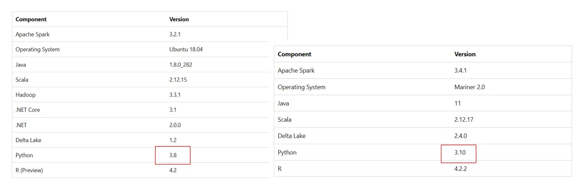 Raspberry Pi Based Home Karaoke System (with personalisation) | by Jason Li | Medium