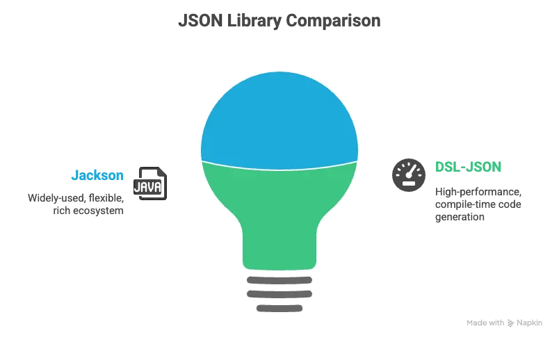 How to Handle Extra Fields in JSON Requests in Spring Boot Using ...