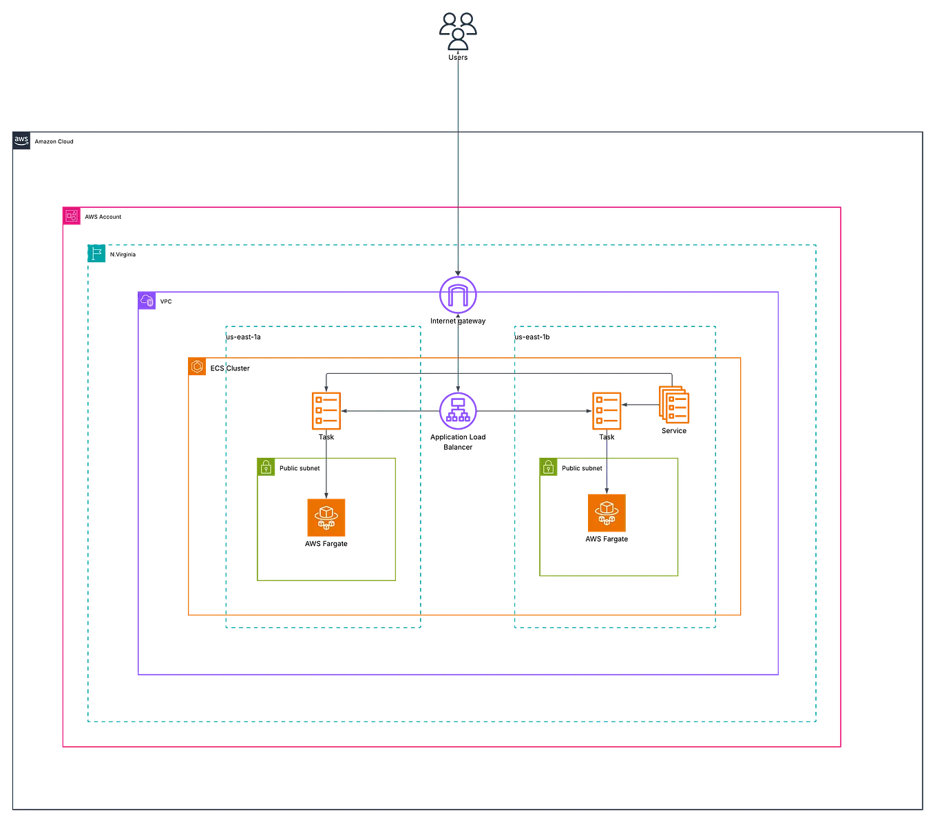 AWS EKS: A Comprehensive Guide to Setting Up EKS Cluster with Fargate ...