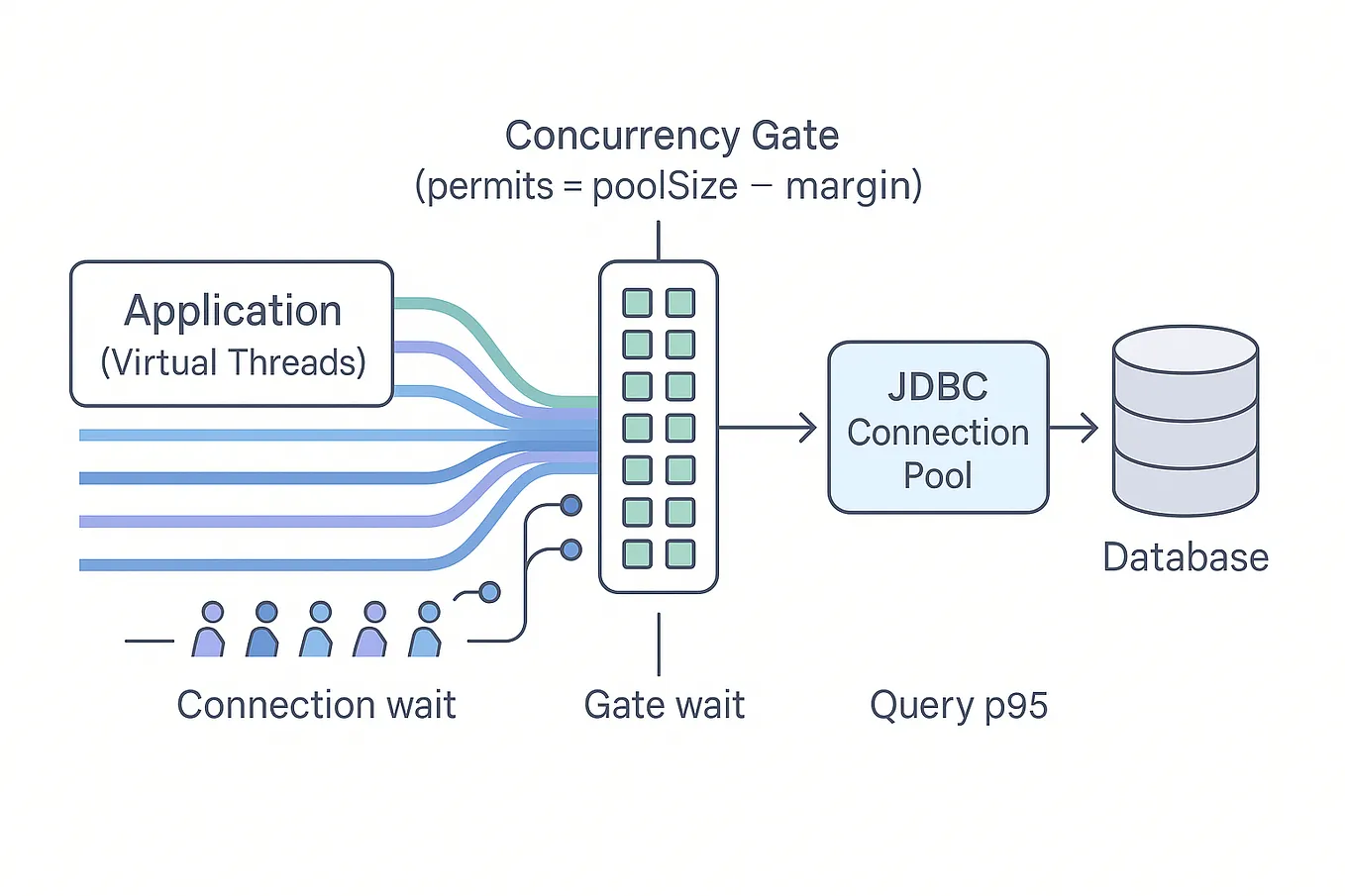UCP Best Practices for Oracle Database 19c and Spring Boot | by Kuassi Mensah | Oracle ...