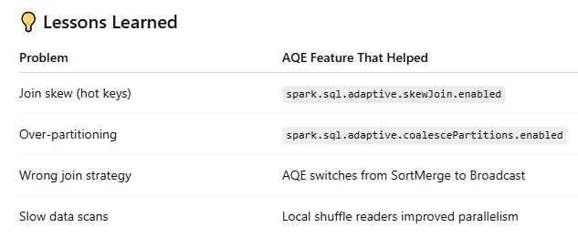 PySpark Optimization: Best Practices for Better Performance | by Mishra Ankur | Medium