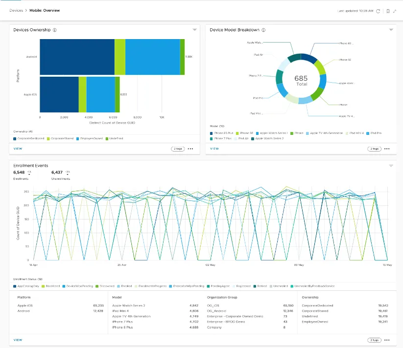 Automate Workspace ONE Intelligence Reporting via REST API with ...