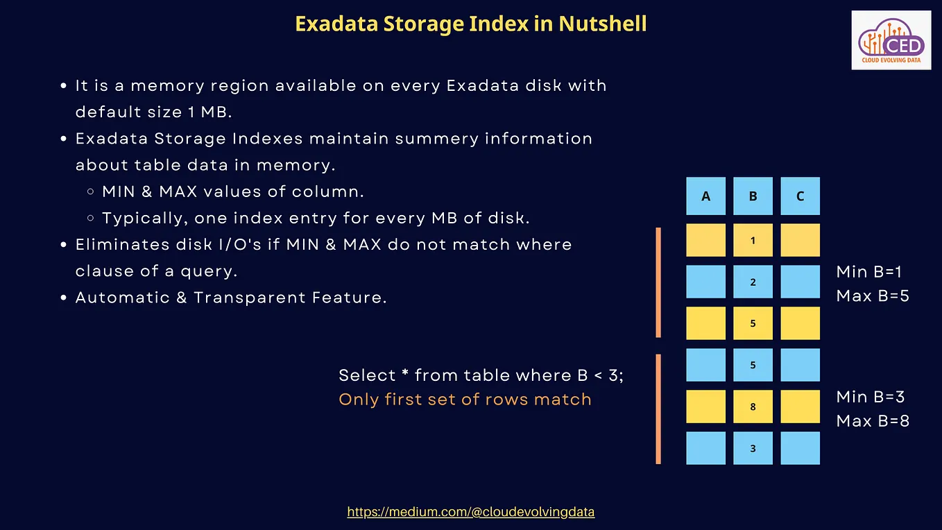 Oracle Exadata Database Machine. 🎯Components of Database Machine: | by Cloud Evolving Data | Medium