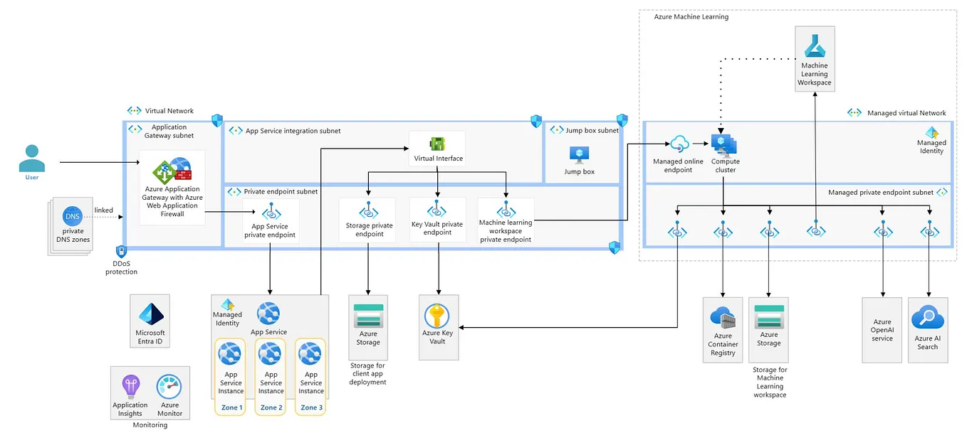 Understanding Terraform Components: A 15-Minute Guide | Medium