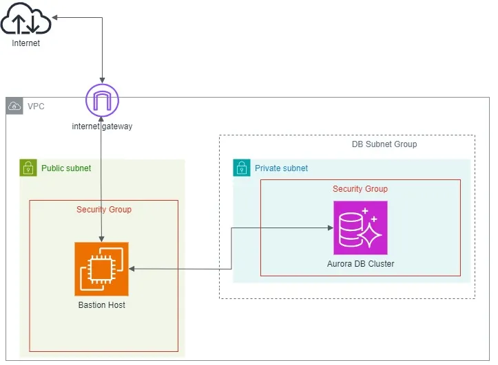 Building a High Availability PostgreSQL Cluster with Patroni: Step-by-Step Guide | by Jeyaram ...