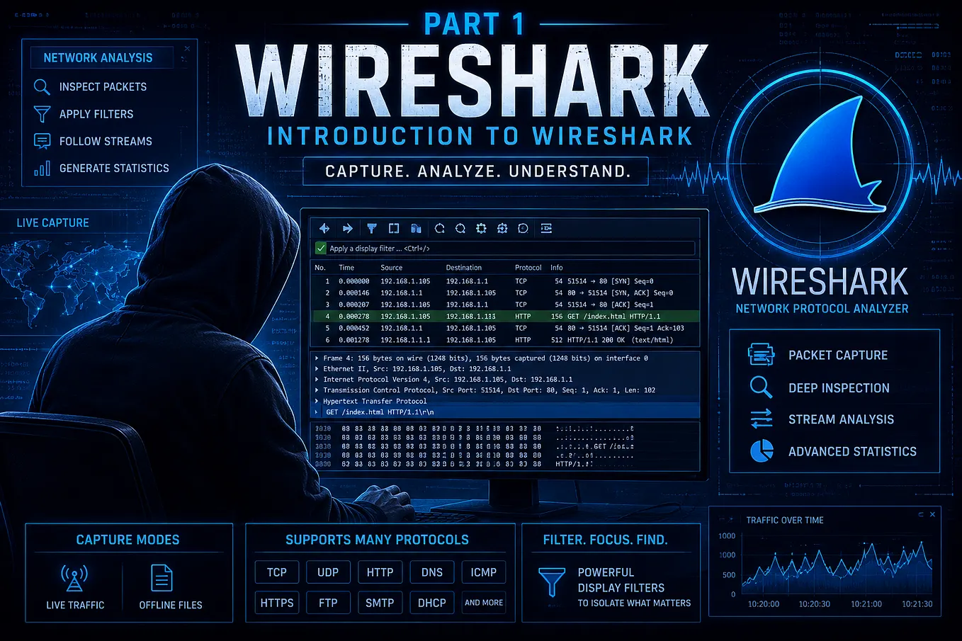 How to Analyze Chrome Browser History with Hindsight Forensics Tool ...