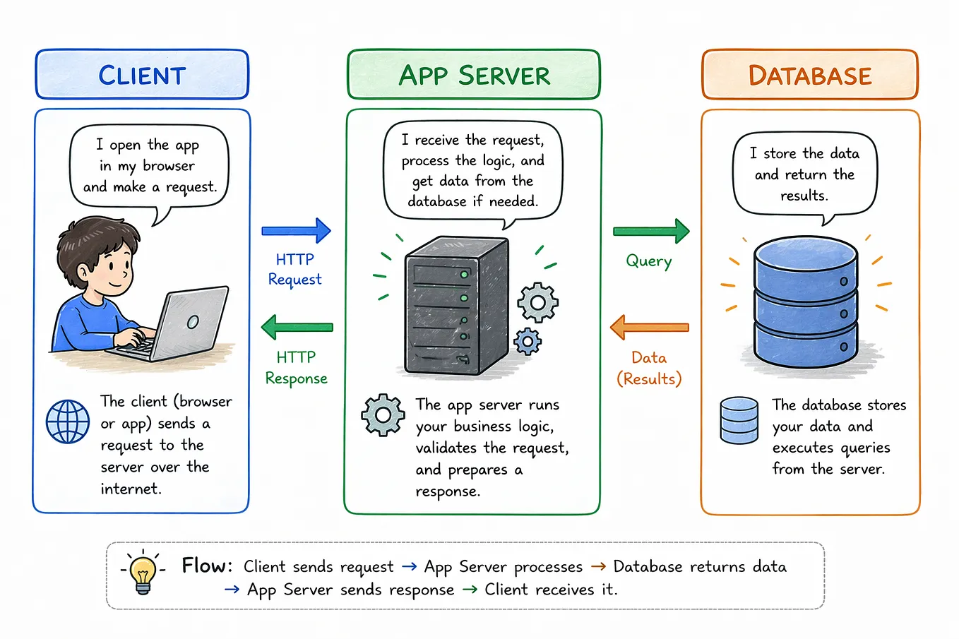 Clean and Scalable JavaScript Interop in Blazor Using the Factory ...