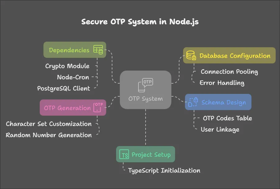 Node.js 2025 Guide: How to Set Up Express.js with TypeScript, ESLint, and Prettier | by Gabriel ...