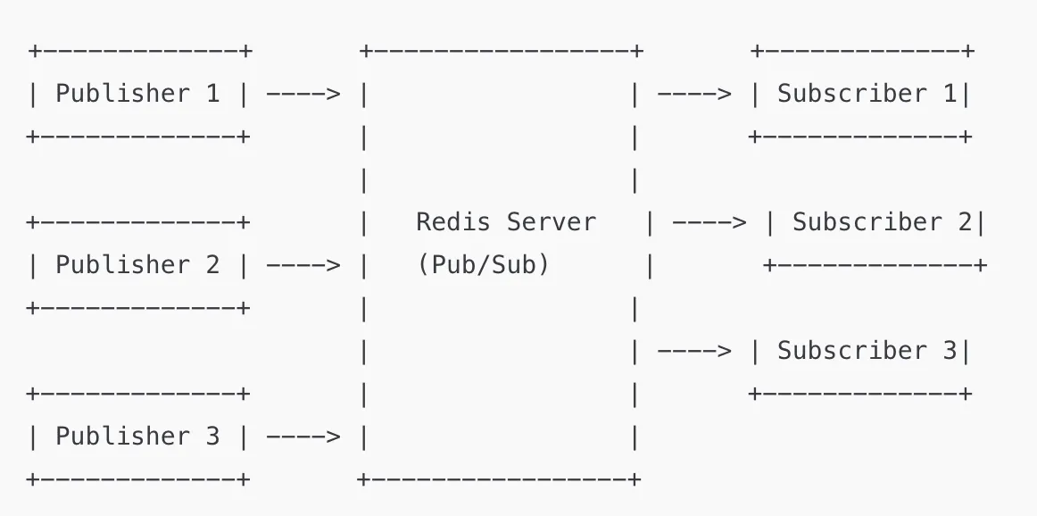 How to Set Valkey With Docker. like redis | by HDobby | Medium