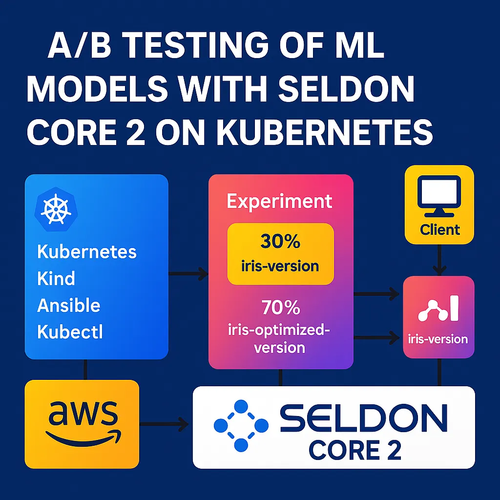 Comprehensive Comparison of ML Model Monitoring Tools: Evidently AI ...