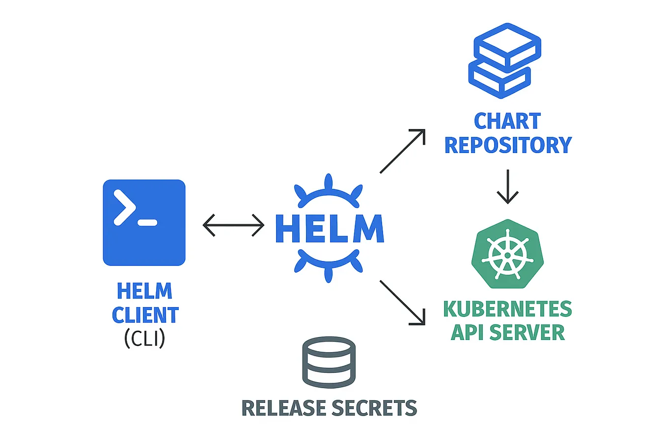 Running IBM ACE in Docker container on Ubuntu | by Ivan Slavka | Medium