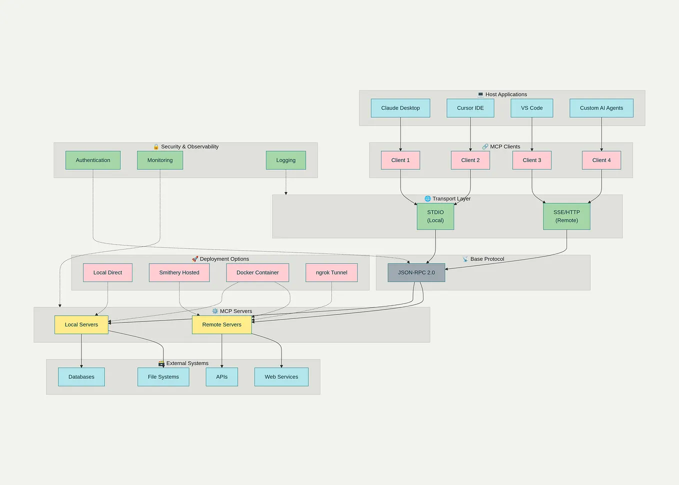 Integrating LangChain4j with Spring Boot: Simplify Your Generative AI Projects | by El Mehdi ...