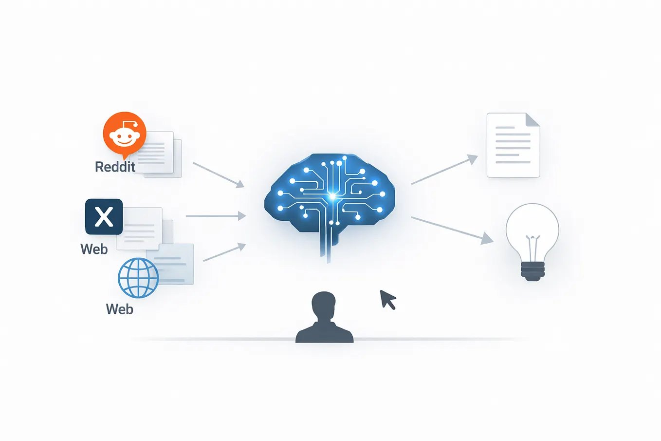 Cutting Costs with FastAPI: Deploying on AWS Lambda Using Docker in ...