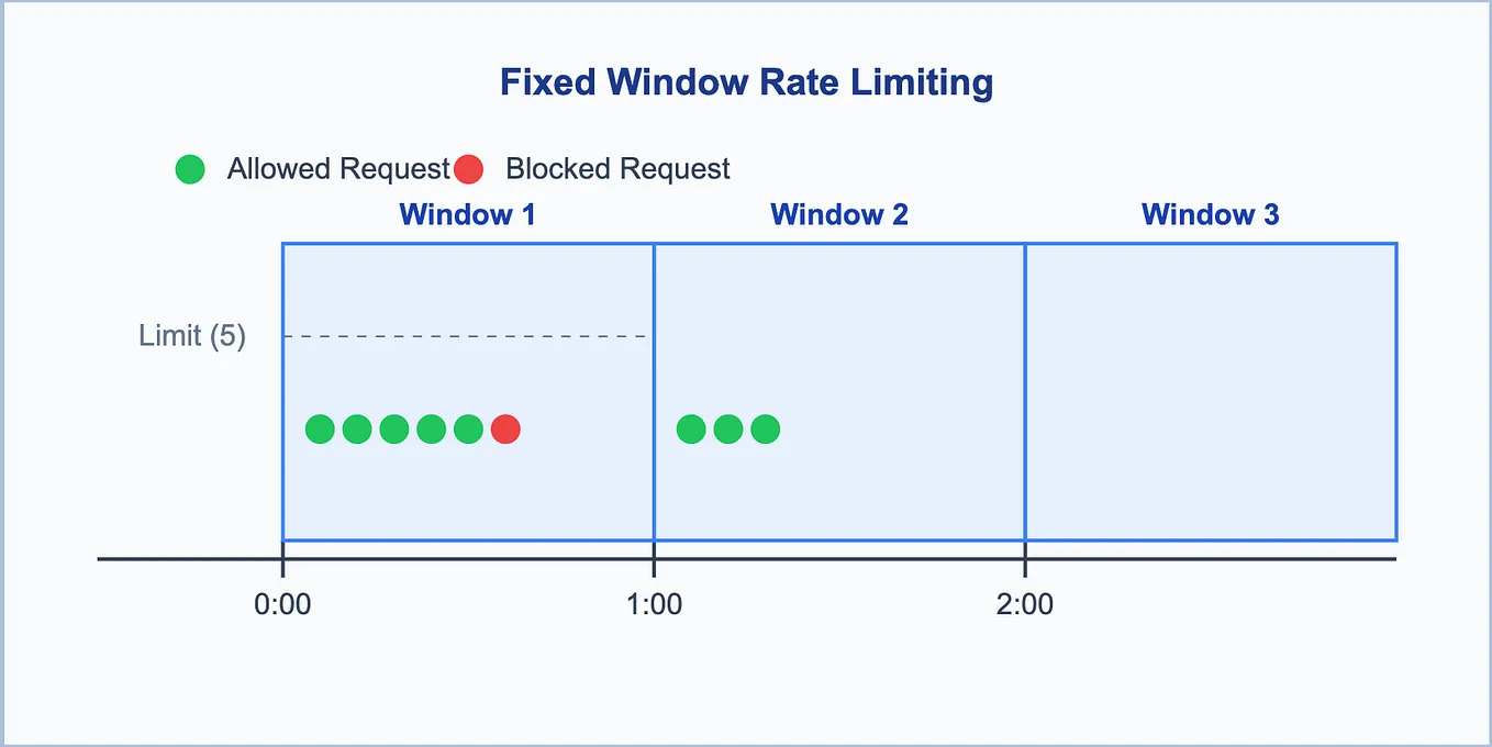 Understanding TimSort: The default sorting algorithm in Python and Java ...
