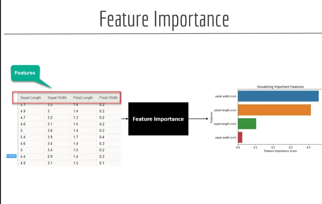 Logistic Regression: Understanding odds and log-odds | by Shruti Wagh ...