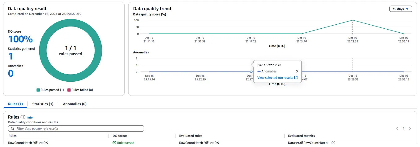 Data Lakehouses in 2025: Which Platform Leads? Iceberg, Databricks, or ...