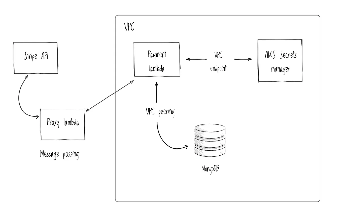 My First Cloud Project: Hosting a Static Website on Amazon S3 | by LaShonn Foster | Nov, 2025 ...